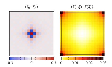 从角动量耦合机制到自旋电子学器件设计的理论基础解析什么事磁矩？ 华算科技