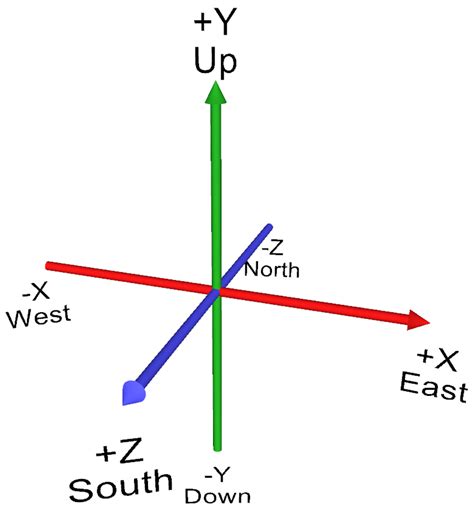 Unit D Animation Task Displaying D Polygon Animation