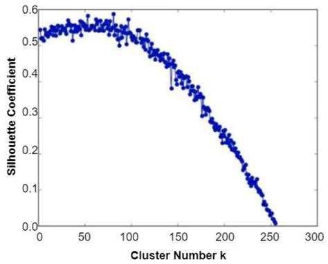 Applied Sciences Free Full Text A Filter Pruning Method Of Cnn Models Based On Feature Maps