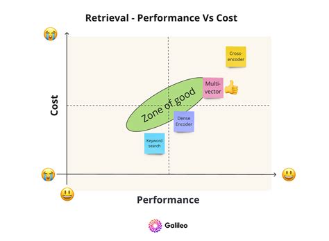 Mastering Rag How To Select A Reranking Model Galileo