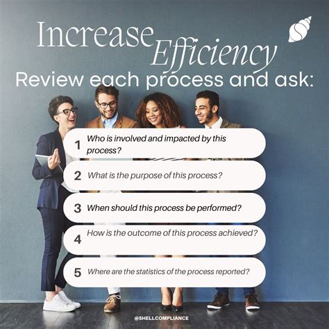 Shell Compliance On Linkedin Efficiency Process Review