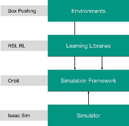 Figure From Going Into Orbit Massively Parallelizing Episodic