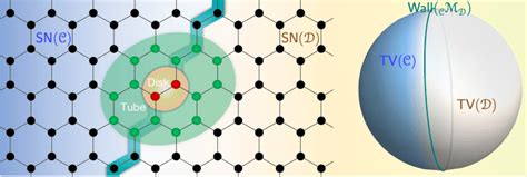 Topological Field Theories Advance Understanding Of Localised Quantum Excitations
