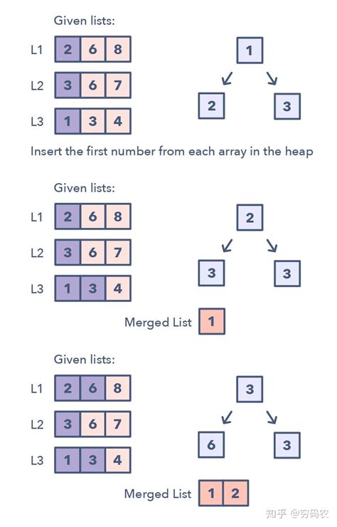 Leetcode