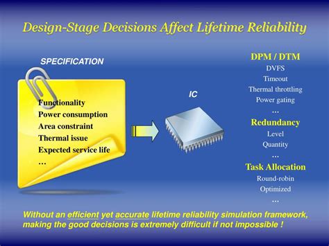 Ppt Agesim A Simulation Framework For Evaluating The Lifetime Reliability Of Processor Based