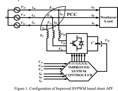 Figure 1 From An Improved Svpwm Based Shunt Active Power Filter For Compensation Of Power System