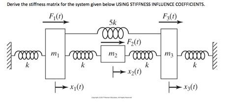Solved Derive The Stiffness Matrix For The System Given