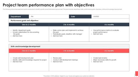 Project Team Performance Plan With Objectives Ppt Powerpoint