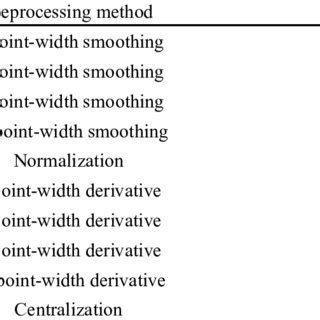 Regression Coefficient And Root Mean Square Error Calculated By
