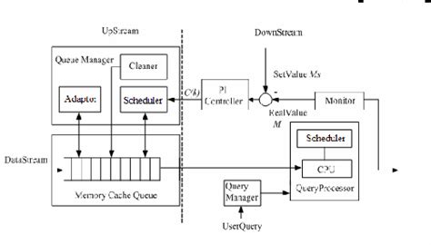 Figure 1 From An Effective Scheduling Algorithm Based On Qos Adaptation