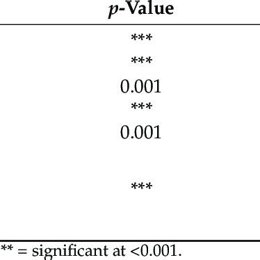 A Summary Of Hypothesis Testing Download Scientific Diagram
