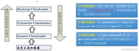 类加载器 CSDN博客