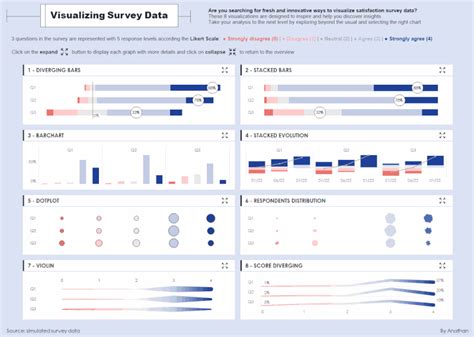 Kevin Wee Phd On Linkedin Survey Data Tableaupublic Datafam