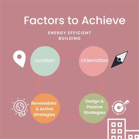 Aiming Towards Net Zero Building Here Are The Key Benefits Management Guru Management Guru