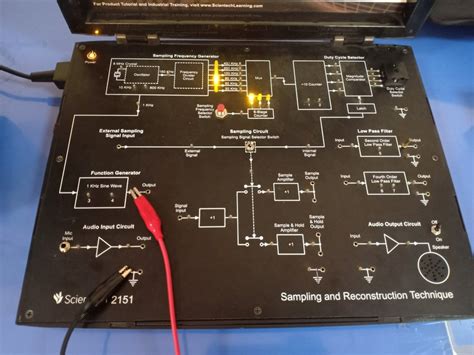 Analog Digital Conversion ADC Download Scientific Diagram