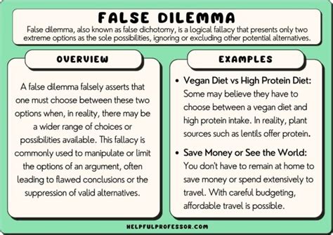 False Statements Key Examples And Implications