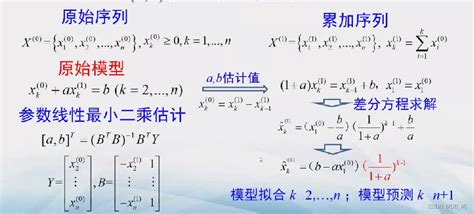 数学建模 Day01加权积法 Csdn博客