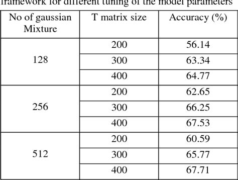 Native Language Identification Using I Vector Paper And Code Catalyzex