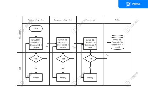 Aifeifei798 Llama3 8B DarkIdol 2 1 Uncensored 1048K Hugging Face