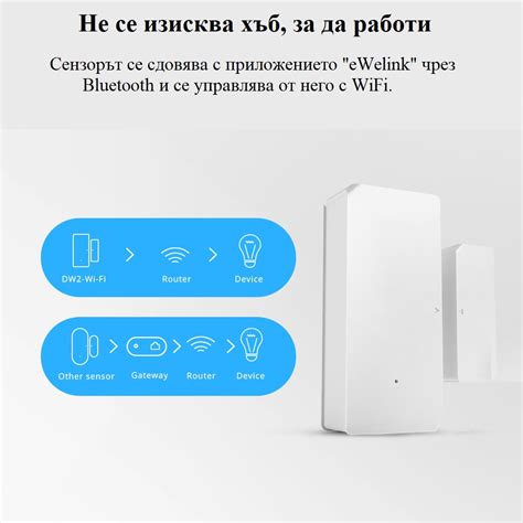 SONOFF DW2 WiFi Безжичен сензор за врати и прозорци За вашият