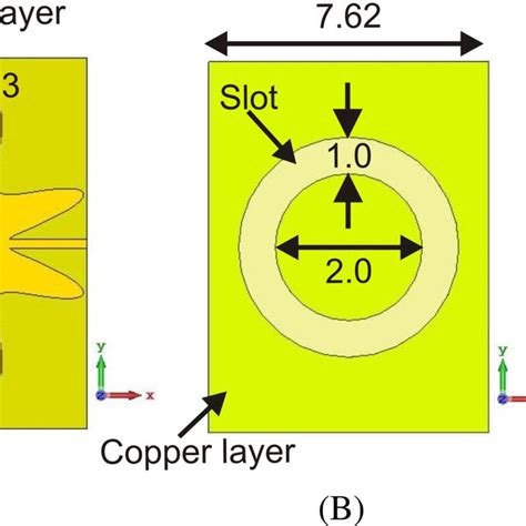 Simulated Proposed Frequency‐selective Surface Panel Inside The Download Scientific Diagram