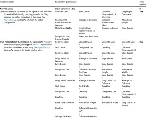 Scheme Representing The Procedure Used For Varying The Parameters Download Scientific Diagram