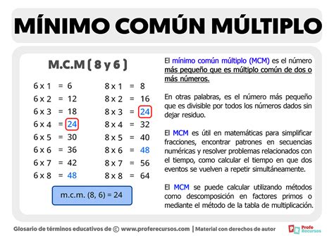 Como Calcular El Mcm De Un Numero Online My