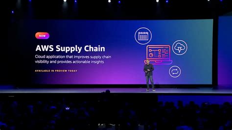 Rahul Saraswat On Linkedin Amazon Introduces Aws Supply Chain To Help