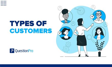 Types Of Customers Guide To Recognize And Manage Them Questionpro