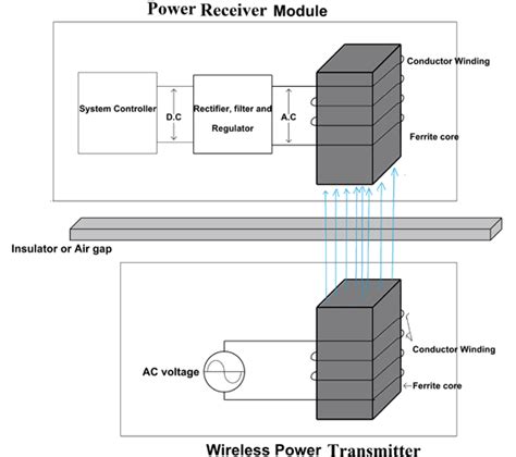 What Is Power Line Communication Plc And How It Works Artofit
