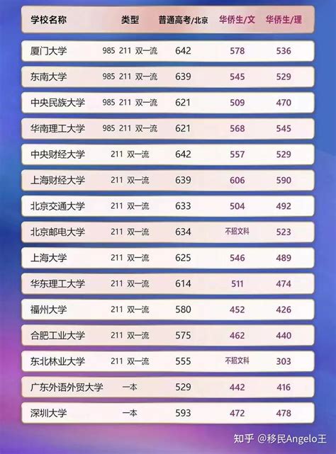 官方辟谣高考没有内部指标想让孩子上名校华侨生联考更靠谱 知乎