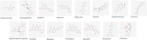 2D Structures Of Phytochemicals With Potential Anti Arthritic Activity