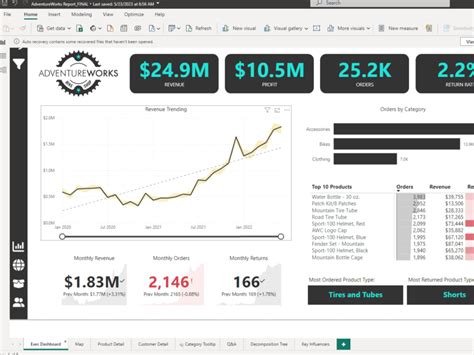 A Professional And Interactive Dashboard Using Power Bi Upwork