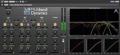 Mh Multiband Dynamics