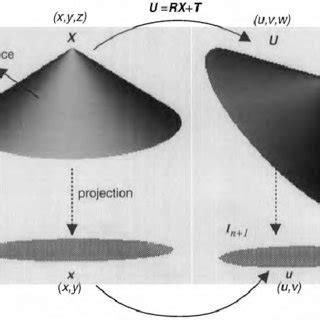 Physical Interpretation Of The Quadratic Transform Download Scientific Diagram