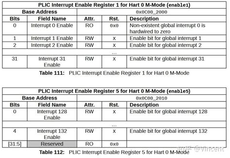 RISC V SiFive U 内核PLIC平台级中断控制器 知乎