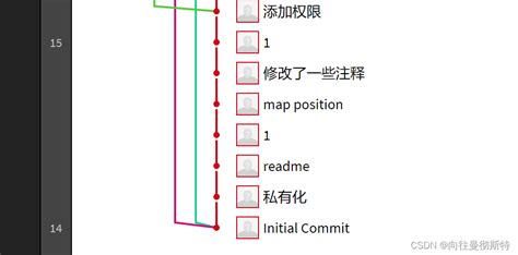 分支管理与git实践 Csdn博客