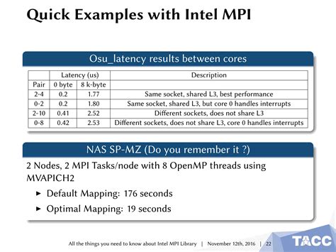 Everything You Need To Know About The Intel® Mpi Library Ppt