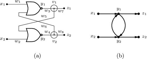Figure 1 1 From 1 Topics In Asynchronous Circuit Theory Semantic