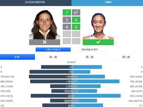 Wta1000马德里赛：王曦雨2比1逆转格拉乔娃晋级第二轮，全场耗时164分钟王左安德莱斯库红土