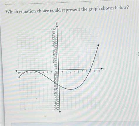 Which Equation Choice Could Represent The Graph Shown Below [algebra]