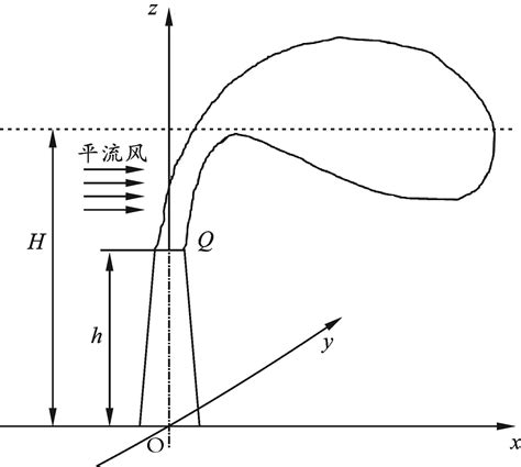 掺氢天然气高压管道小孔泄漏及扩散特性