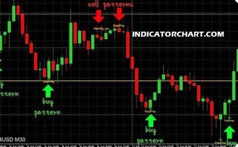 Marubozu Candlestick Pattern Indicator For Mt4 Riset