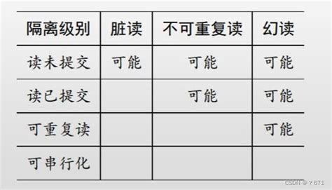 掌握mysql事务：原子性、隔离与并发问题 csdn博客