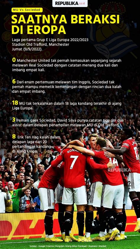 Infografis Fakta Menarik Manchester United Vs Real Sociedad Saatnya