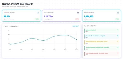 Nebula System Dashboard Ui Template By Websoubhik Codester