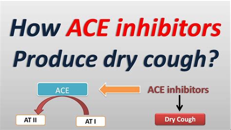 How Ace Inhibitors Produce Dry Cough Youtube