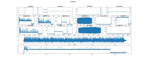 Python 3x Handle Multiple Subplots Distributed Unequally Which Share X Value Stack Overflow