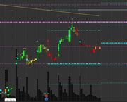Dynamic RSI Credit Spread Strategy For ThinkOrSwim UseThinkScript Community