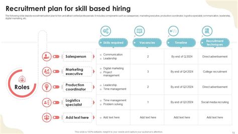 Effective Strategies For Hr And Business Goal Alignment Complete Deck